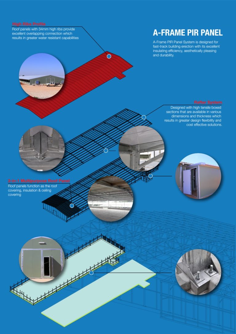 Prefabricated Modern Agro House System - United Ivory