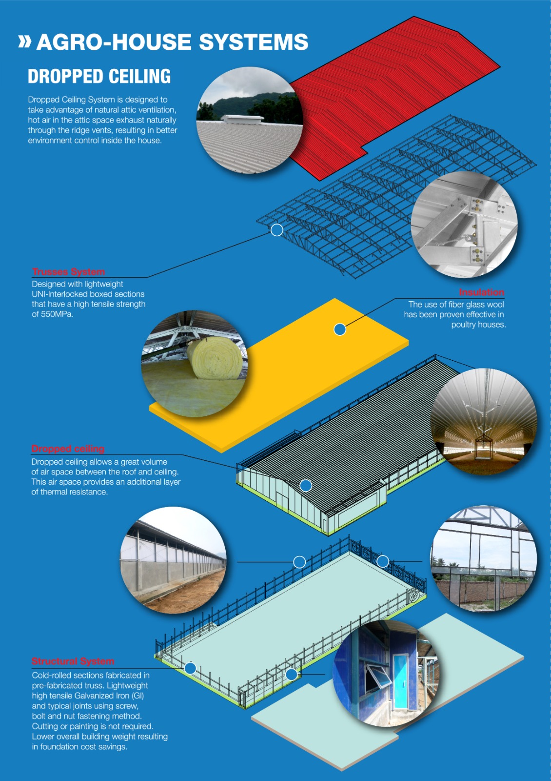 Prefabricated Modern Agro House System - United Ivory
